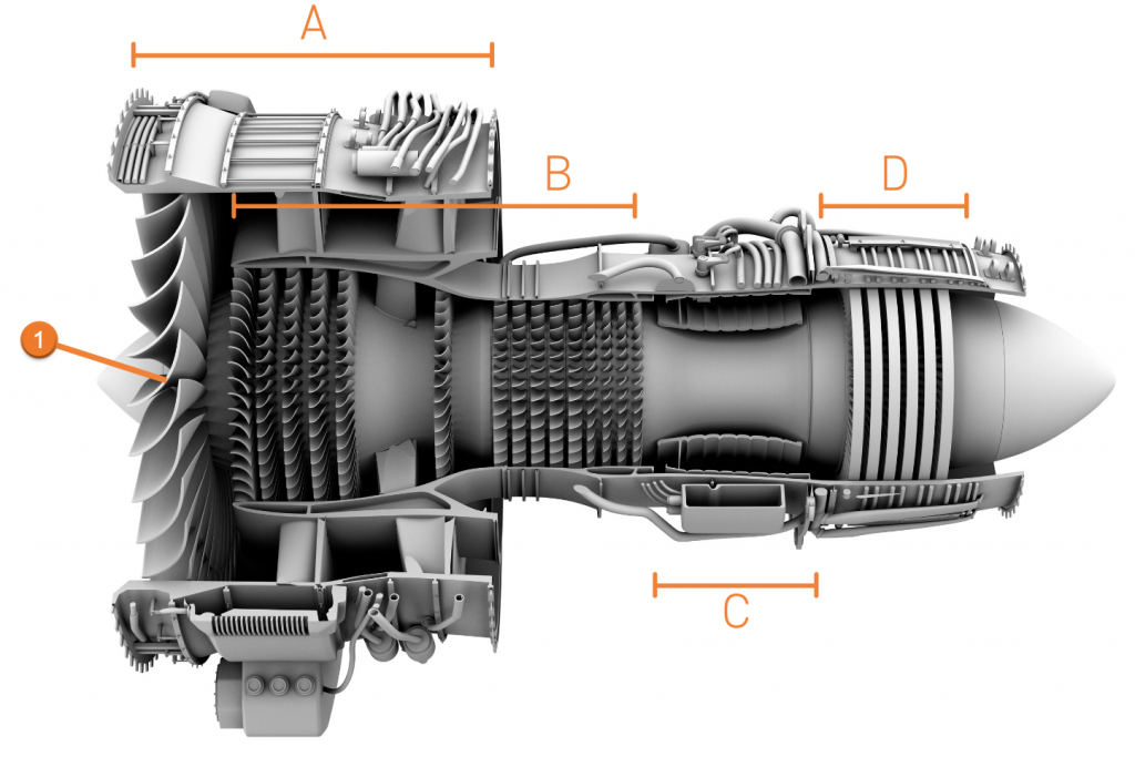 Fan Blade Finishing - Flexmill